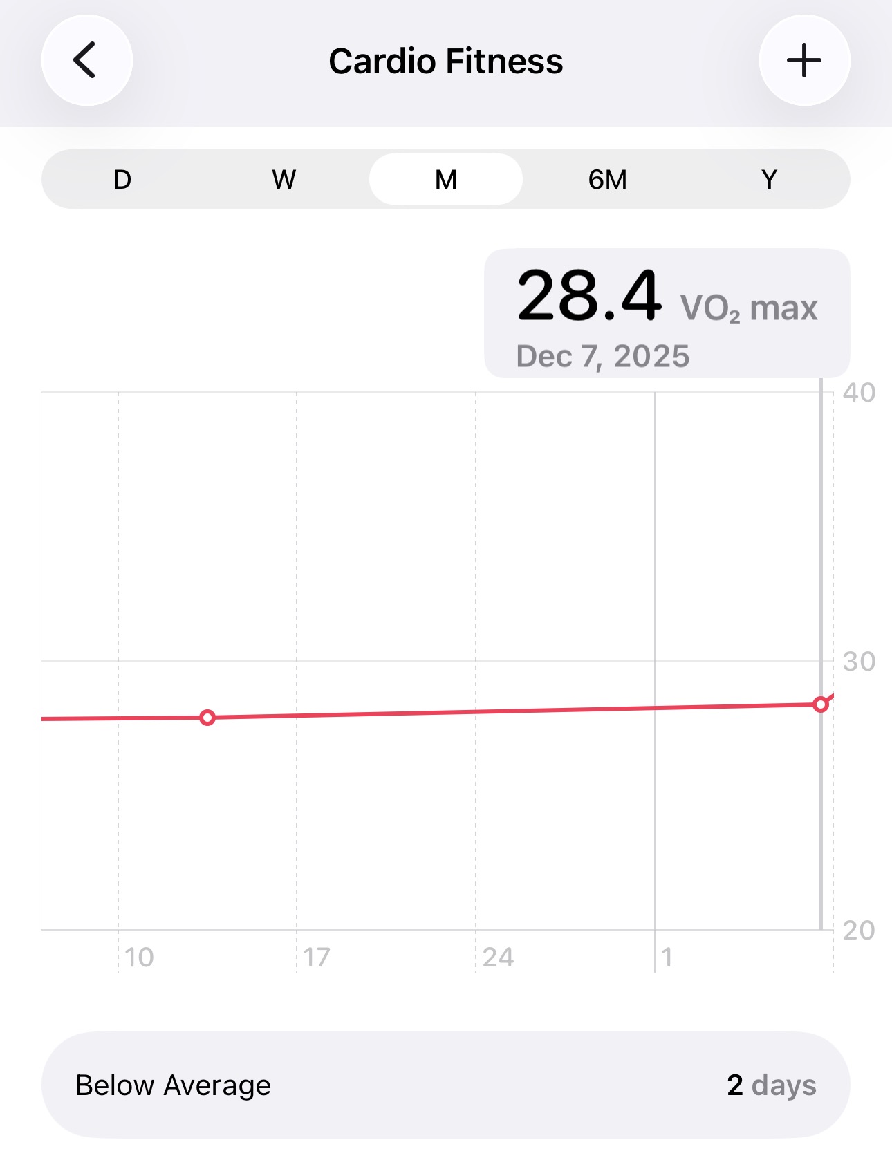 Vo2max and FTP fitness metric can be toxic - Dad Strength Daily